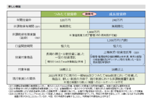 【50代からの投資】FP主婦がやってみた新NISA投資戦略 | 半径5mのささやかな日常