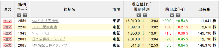 【50代からの投資】FP主婦がやってみた新NISA投資戦略 | 半径5mのささやかな日常